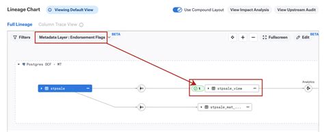 Explore The Compound Layout Lineage View — Alation User Guide