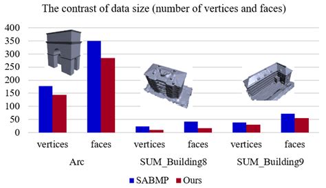 Remote Sensing Free Full Text Urban Building Mesh Polygonization