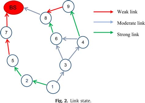 Figure 2 From Distributed Similarity Based Clustering And Compressed