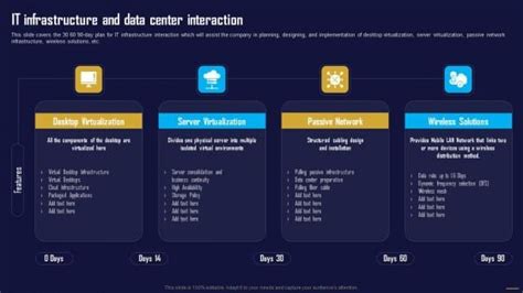 Data Center Maintenance PowerPoint Templates Slides And Graphics