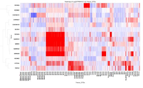 figure 8 from artificial intelligence machine learning driven small