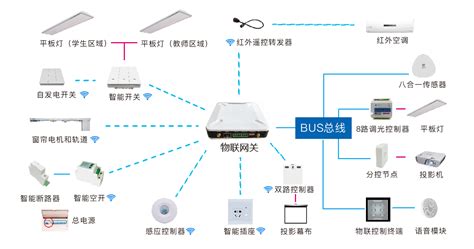 Iot3nw 边缘高聚合网关 力扑智能