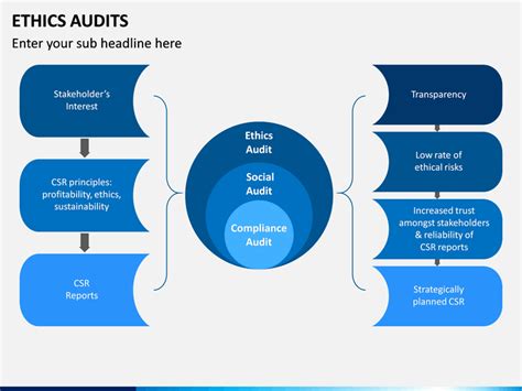 Ethics Audit PowerPoint Template Business Presentation Design