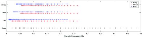 Discrete Frequency Bins Of Wave Spectra Retrieved From Cfosat And Download Scientific Diagram