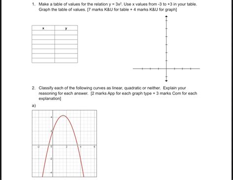 1 Make A Table Of Values For The Relation Y 3x2 Use X Course
