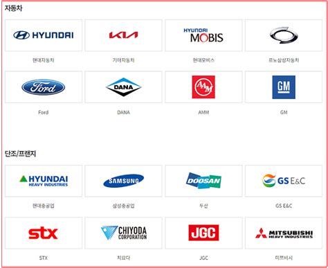 E종목 폭발실적 주가바닥권 950억투자 미국에 전기차전용 부품공장 건설 한국무브넥스010100 종목토론 팍스넷 증권포털
