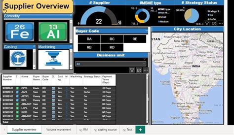 advanced ms excel power query power bi skills for business