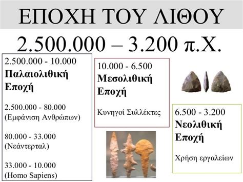 ΕΠΟΧΗ ΤΟΥ ΛΙΘΟΥ 2 500 000 3 200 π Χ 2 500 000 10 000 Παλαιολιθική