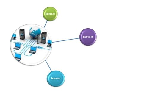 Computer Fundamentals Extranet