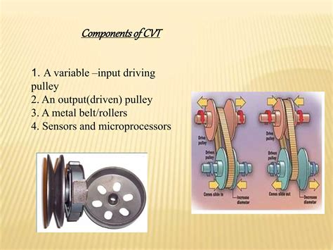 PPT ON CONTINUOUSLY VARIABLE TRANSMISSION CVT By Pukhraj Palariya PPTX