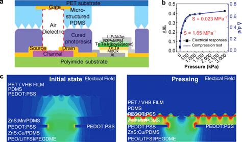유연인쇄전자학술지 Journal of Flexible and Printed Electronics