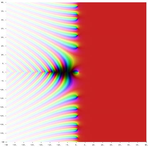 Riemann Zeta Function
