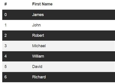 Row Selector Is A Really Small Jquery Plugin Which Enable The Multiple
