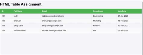 Kadir A On Linkedin Html Css Webdevelopment Innomaticsresearchlab