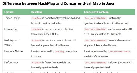 manel hergli on linkedin hashmap vs concurrenthashmap