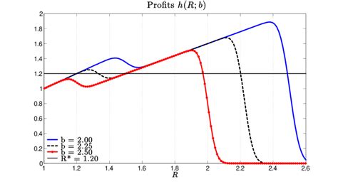 Expected Return For The Bimodal Distribution H R B Download Scientific Diagram