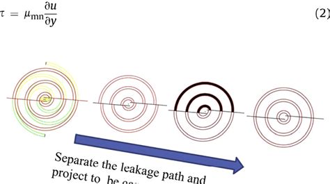 Figure 2 From Performance Improvements In Low Side Scroll Compressor