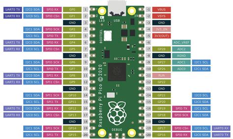 Raspberry Pi Pico Pinout Download Trafficrafraspberry Pi Pico W Pinout