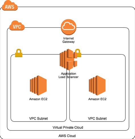 AWS CLIがAWS WAFとALBの関連付けをサポートしていたので試してみた Developers IO