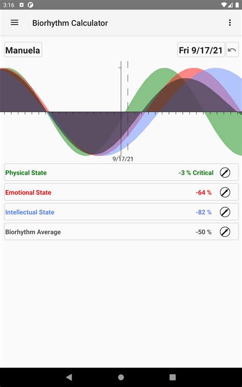 Biorhythm Calculator For Android Download