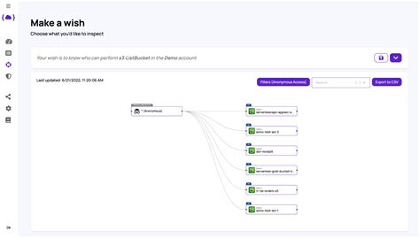 Protecting Your Cloud Account From Cyber Attacks