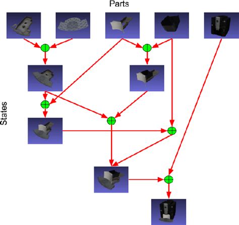 Figure 1 From Deep Multi State Object Pose Estimation For Augmented Reality Assembly Semantic