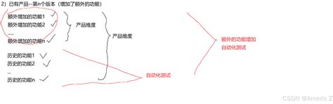 软件测试 自动化测试（概念）（java）（自动化测试分类、web自动化测试、驱动、selenium自动化测试工具的安装）软件测试自动化