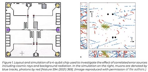 Quantum Information Science And Technology For Nuclear Physics Input Into Us Long Range