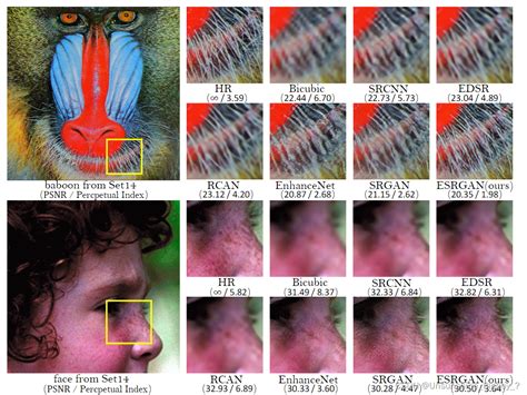 Esrganesrgan Enhanced Super Resolution Generative Adversarial