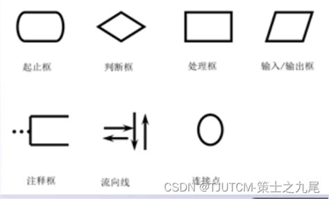 深度学习入门 Python基础语法（中） Csdn博客