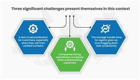 The Ultimate Guide To Customer Identification And Authentication Novelvox
