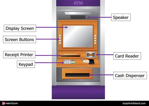 ATM Full Form Full Form Of ATM What Is ATM Full Form Wikitechy