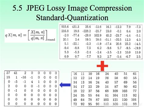 六、image compression（图像压缩） compressionimage csdn博客