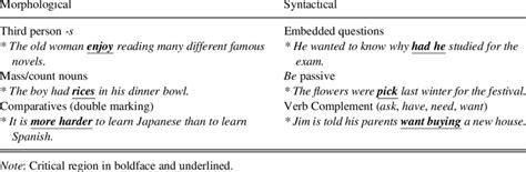 Six Grammatical Structures And Examples Of Ungrammatical Sentences For Download Scientific