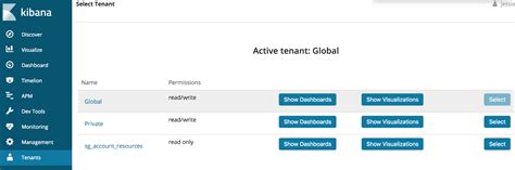 kibana multi tenancy search guard security for elasticsearch