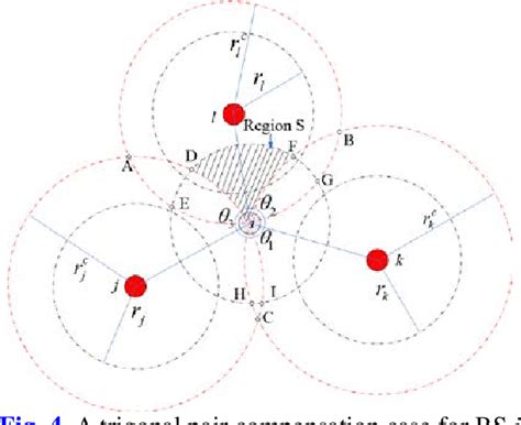 Figure 1 From Low Complexity Energy Efficient Base Station Cooperation
