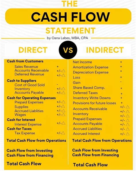 Cash Flow Statement Indirect Method
