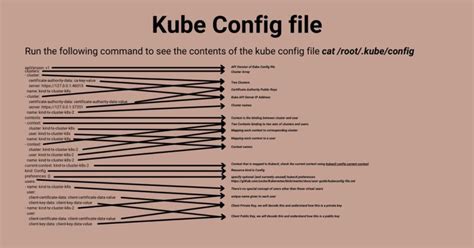 👋sangam B On Linkedin Kubernetes