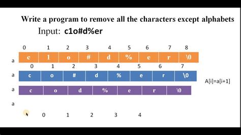 Print Only Alphabet In String Using C Programming Competitive
