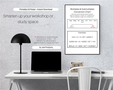 Electrical Unit Conversion Chart A3 Printable Poster Metric Prefix
