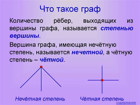 Графы Вершина Ребро Представление задачи с помощью графов презентация онлайн