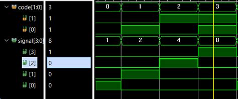 verilog를 이용한 2x4 decoder 구현 예제