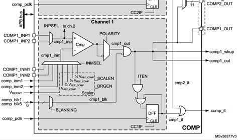 Solved Unexpected Comp1 Behavior On Stm32h723 Stmicroelectronics Community