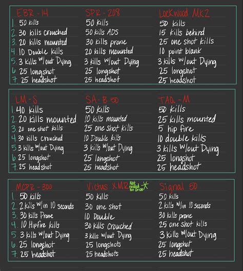Mw2 Camos Cheat Sheet Update R Modernwarfare2