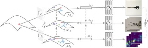 Figure 1 From Learning To Jointly Understand Visual And Tactile Signals Semantic Scholar