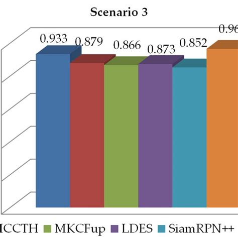 Tracking Accuracy Using Metrics 1 Download Scientific Diagram