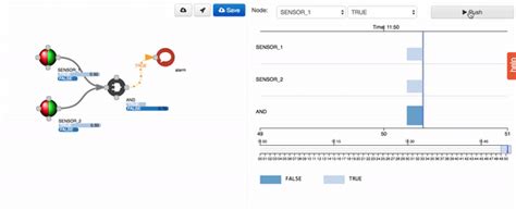 waylay engine bayesian inference based programming using smart agents