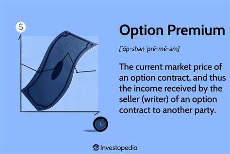Option Premium Definition Factors Affecting Pricing And Example