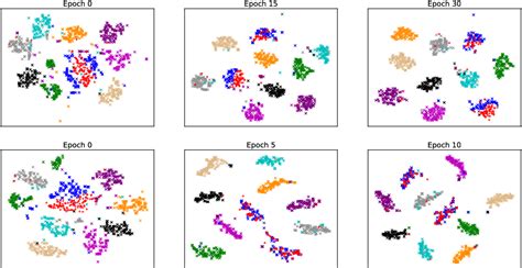 figure 1 from improved deep embedded clustering with local structure preservation semantic scholar