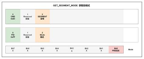 标定基础 Xcp协议之协议层指令详解 Fzxhub Blog